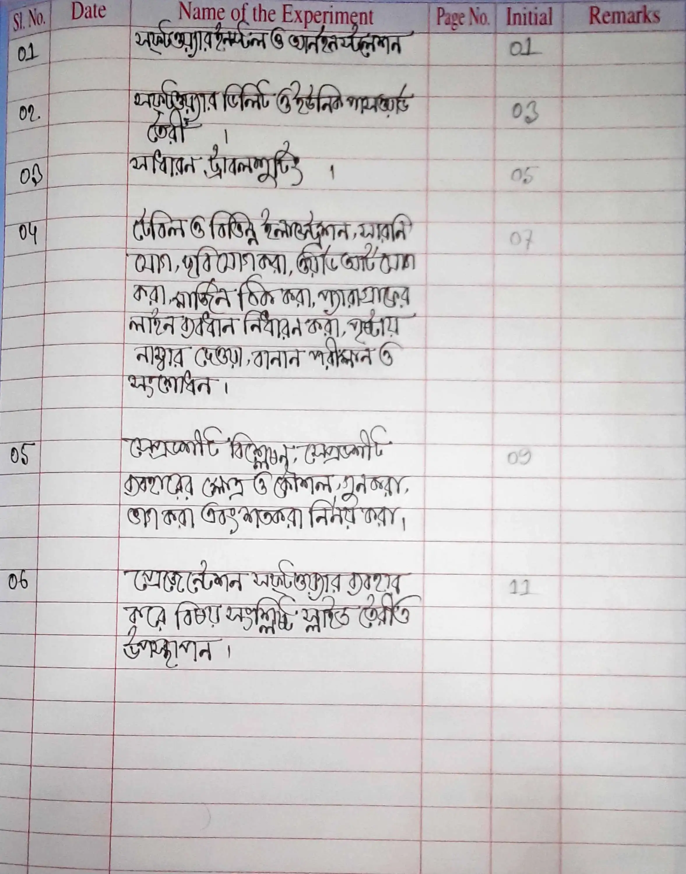 SSC ICT Practical 2023 PDF Download | আইসিটি ব্যবহারিক এসএসসি ২০২৩